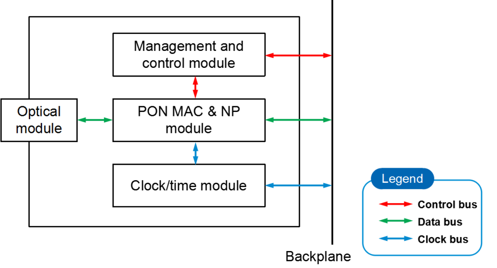 ZTE GFBN Interface Board With N2a/C+ Module Best Price At Telecomate.com