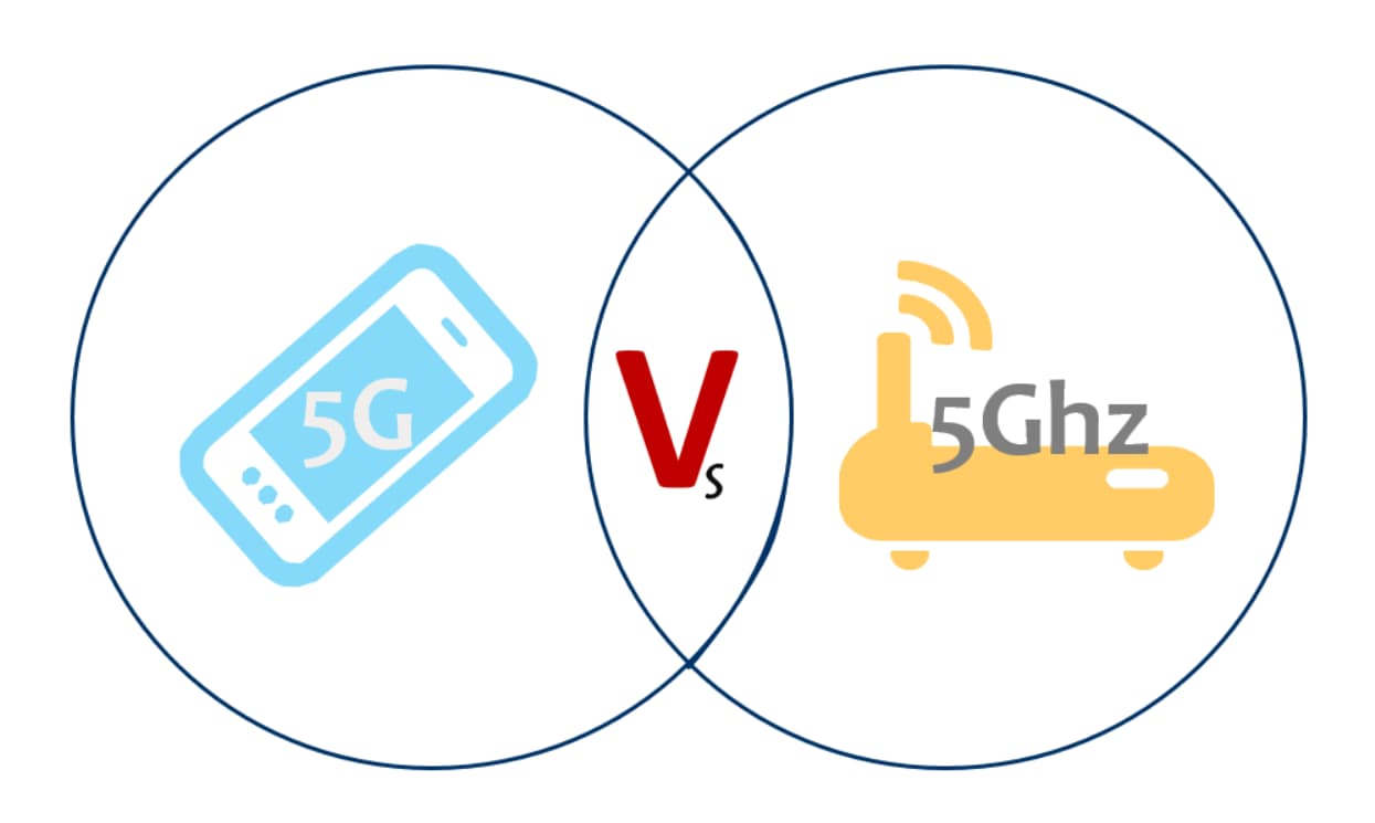 How To Set 5G WiFi On The ONT