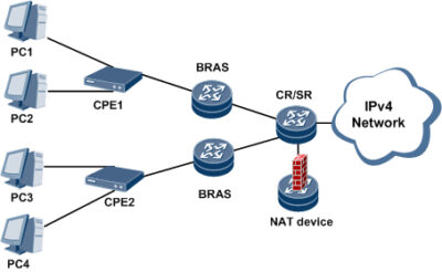 Broadband Remote Access Server