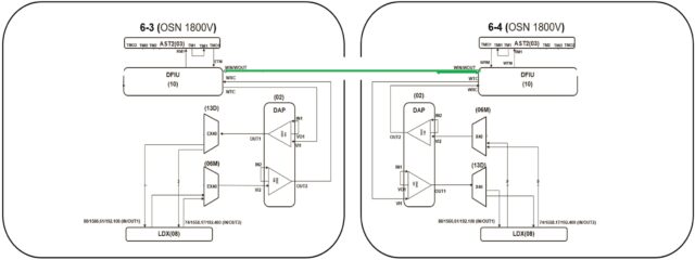 Commissioning The Optical Power Of OptiX OSN 1800 V