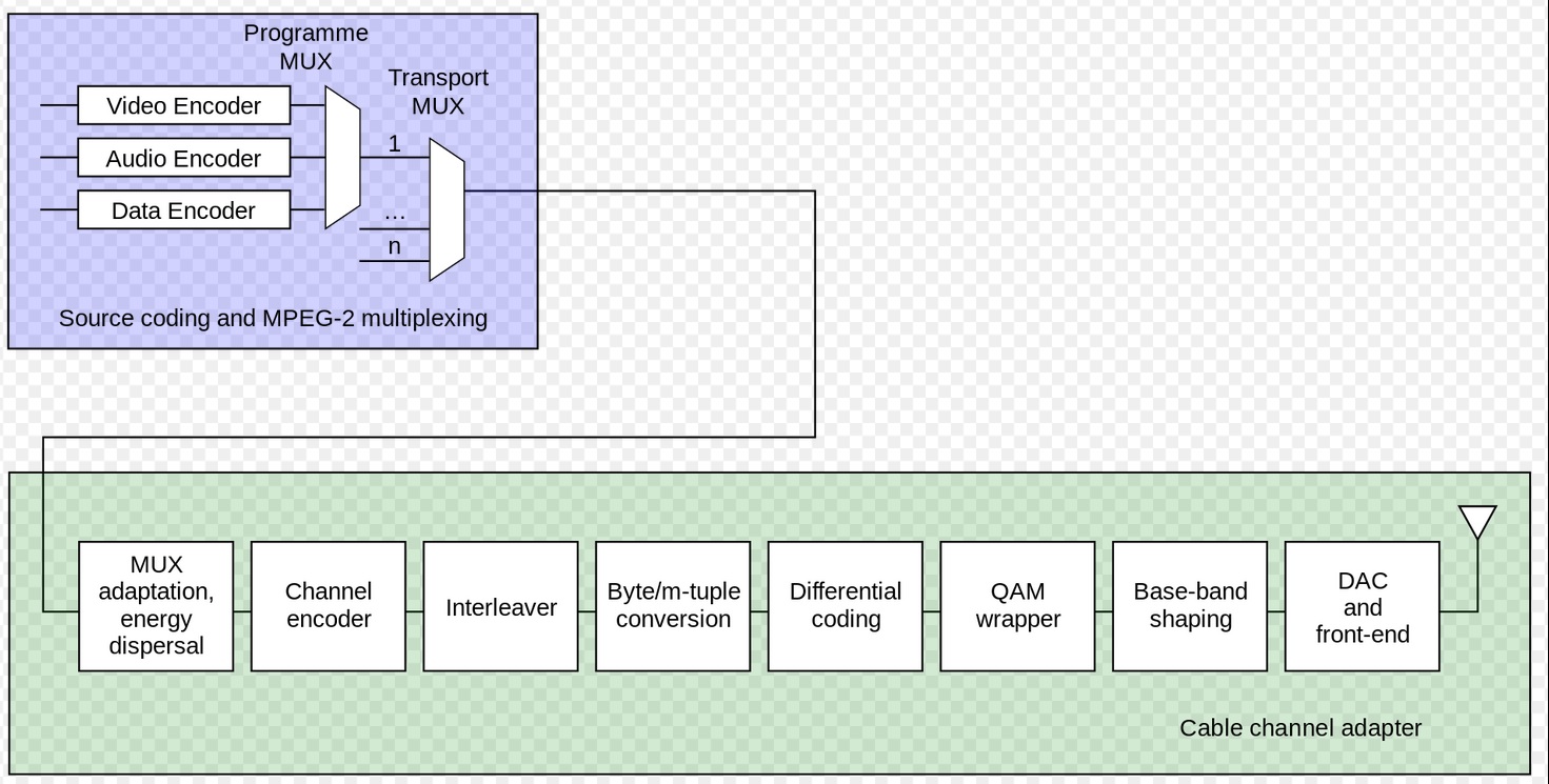 CATV Service In FTTH
