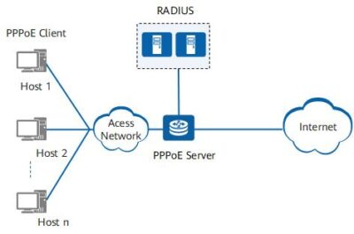 What Is PPPoE?