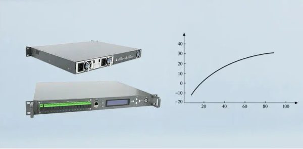 Optical Amplifier-EDFA-Characteristic Parameters
