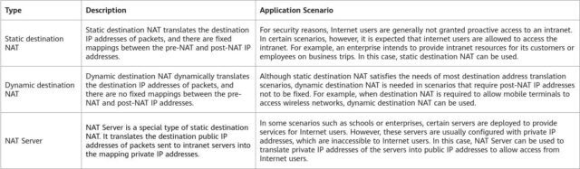 What Is Network Address Translation (NAT)