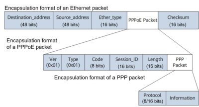 What Is PPPoE?
