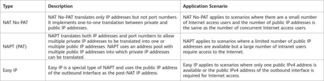 What Is Network Address Translation (NAT)