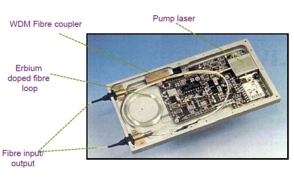 EDFA Vs Raman Amplifier