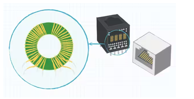 Introduction To RJ48 Cables