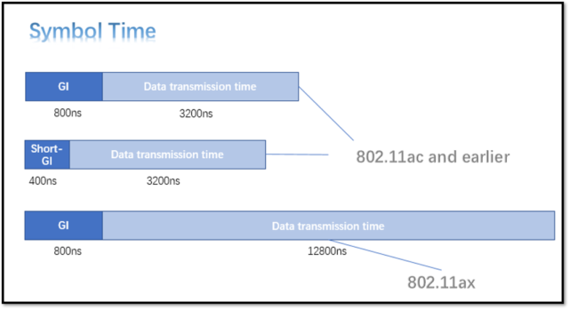 How To Calculate The Wi-Fi Rate