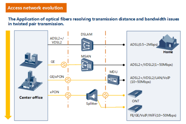 Why Is GPON Widely Used
