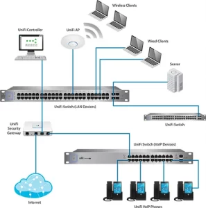 The Ultimate Guide To Selecting A 48-Port PoE Switch: Power, Performance, And Practicality ...