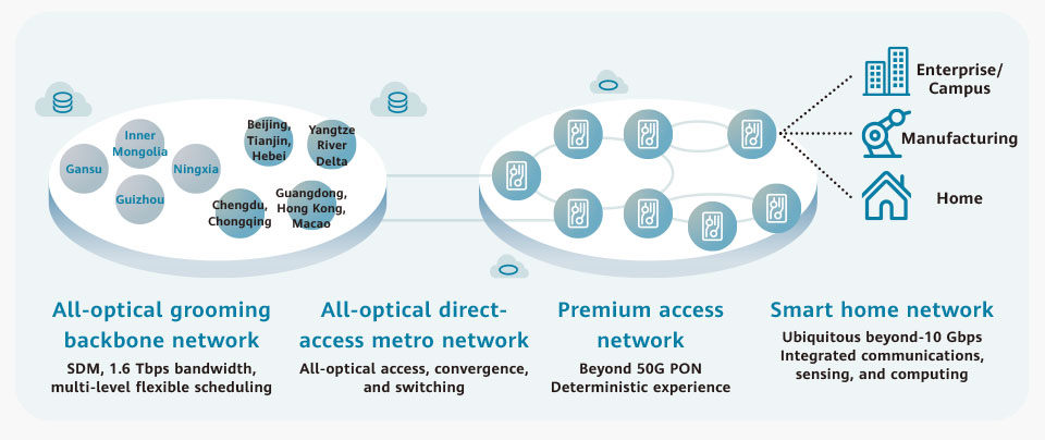 Revolutionizing Urban Rail Systems: Huawei’s Breakthrough In All ...
