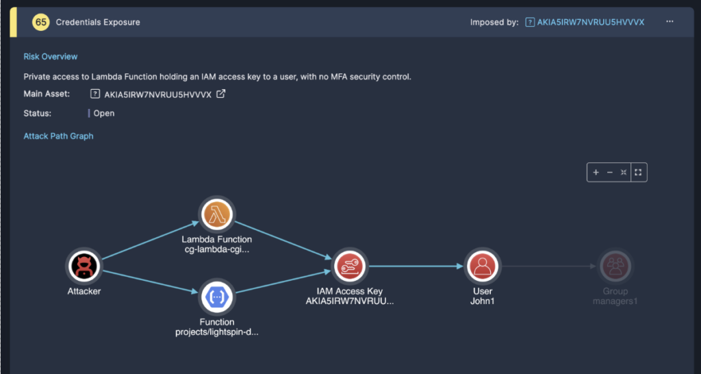 AI-Powered Cloud Defense Takes Center Stage: Outshift’s Panoptica ...