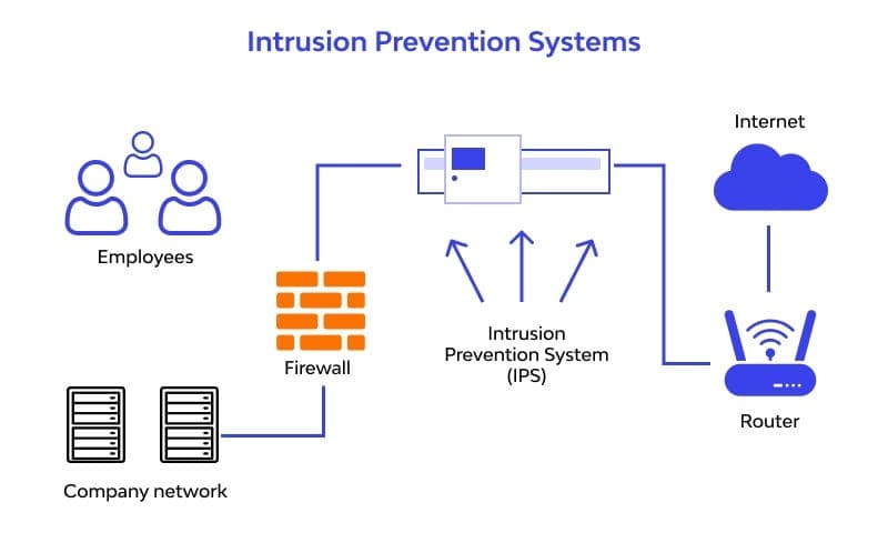 Secure Connectivity Redefined: Cisco RV340 & RV345 VPN Routers For ...